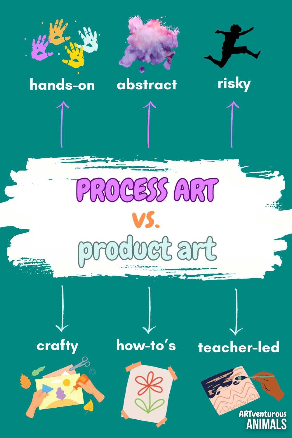 Let them be MESSY: Process Art Vs. Product Art — ARTventurous Animals