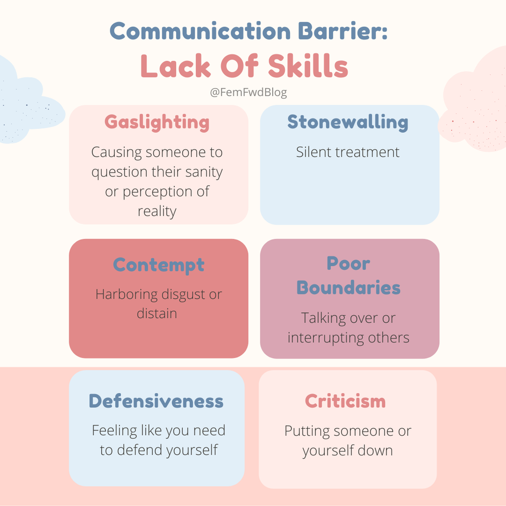 What gets in the way of communication — FemFwd Relationship Advice for ...