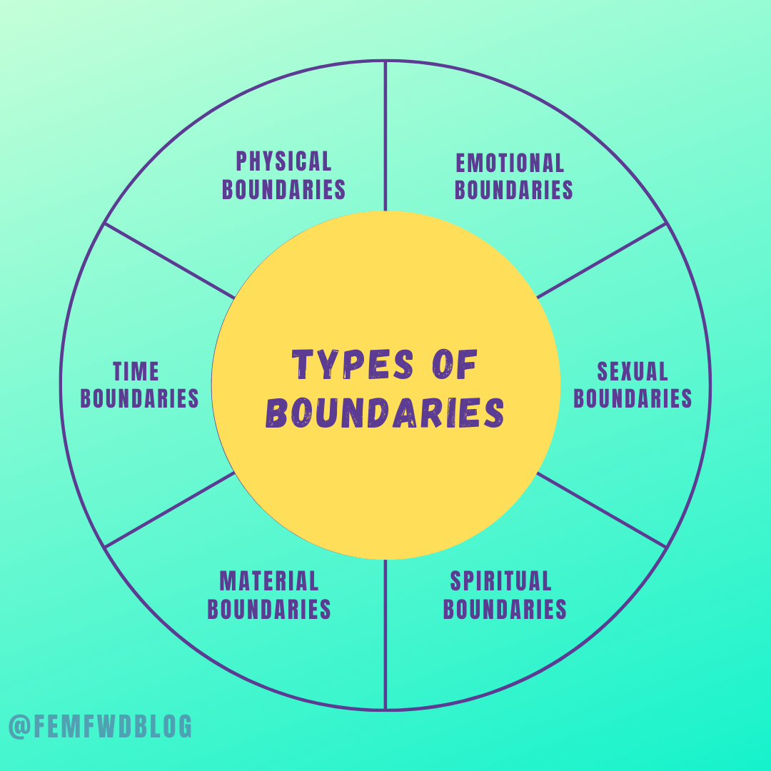 Types Of Boundaries — Femfwd Relationship Advice For Women