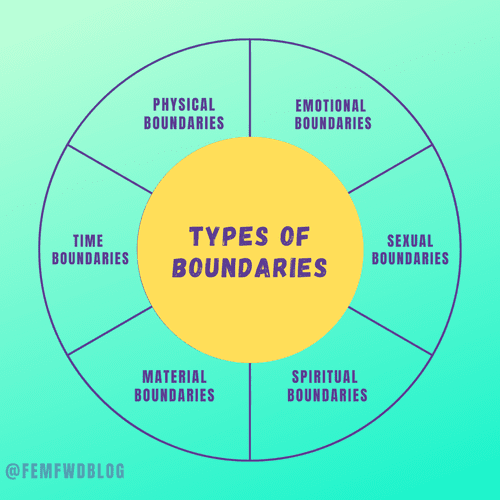 Types of Boundaries — FemFwd Relationship Advice for Women