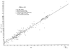 CBR Correlation — Clegg Hammer