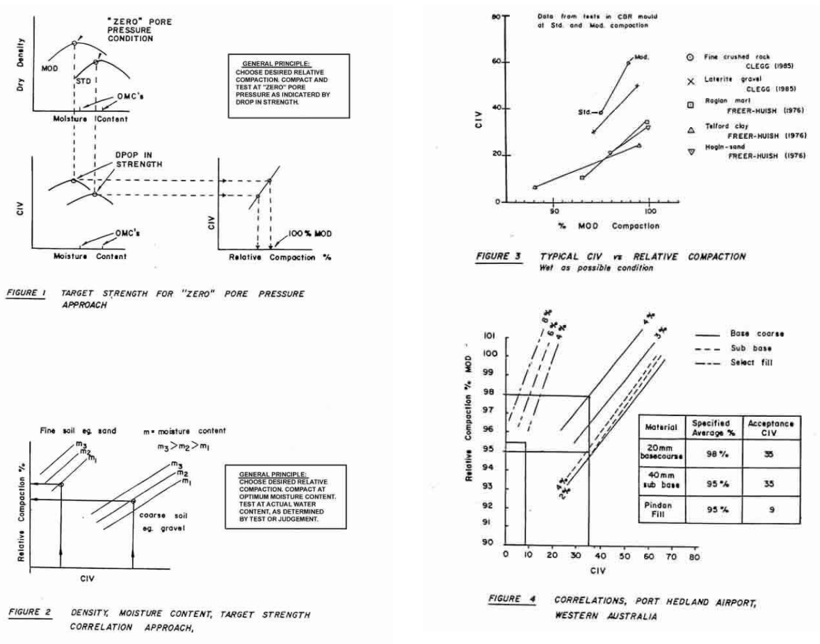 Compaction Control — Clegg Hammer
