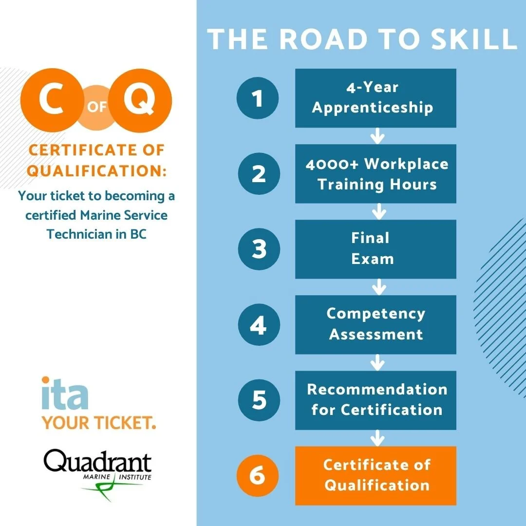 Marine Service Technician — Quadrant Marine Institute