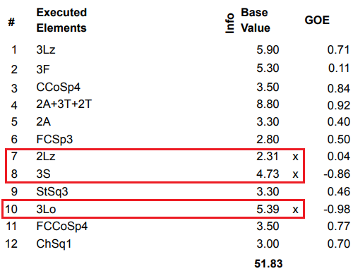 Introduction to the ISU Judging System — So You Want To Watch Figure ...