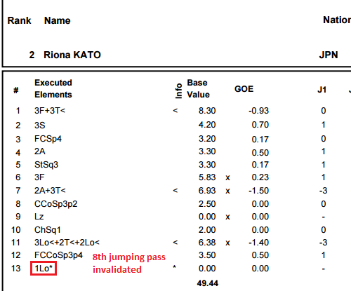 Jump Layouts and Invalid Jumps — So You Want To Watch Figure Skating