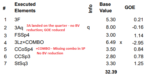 Introduction to the ISU Judging System — So You Want To Watch Figure ...