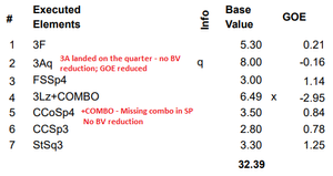 Introduction to the ISU Judging System — So You Want To Watch Figure ...