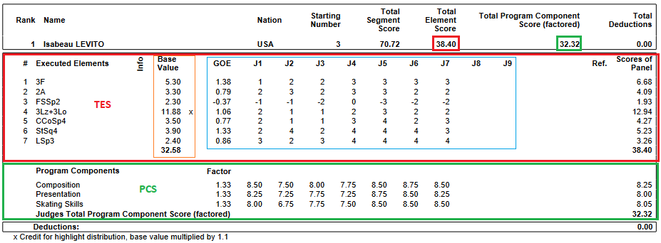 Introduction to the ISU Judging System — So You Want To Watch Figure ...