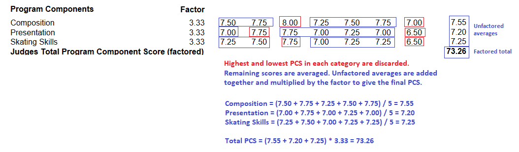 Introduction to the ISU Judging System — So You Want To Watch Figure ...
