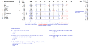 Introduction to the ISU Judging System — So You Want To Watch Figure ...