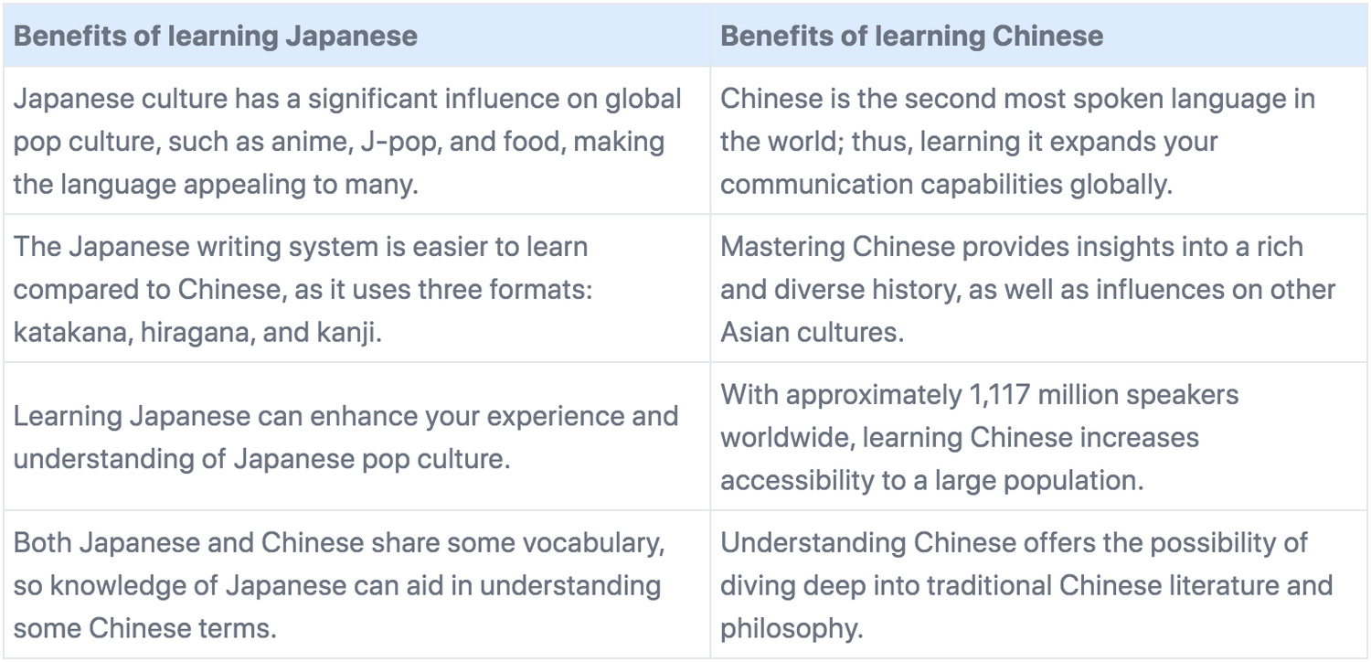 Should I Learn Japanese Or Chinese? The 8 Benefits Of Learning Chinese Or Japanese — Sololingual