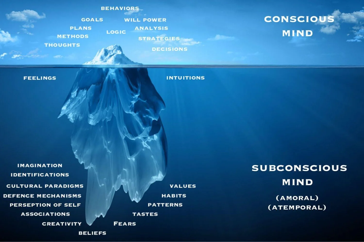 Can You Learn Another Language While Sleeping? The Shocking Results Of Subliminal Language ...