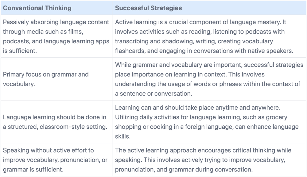 How To Unlock The Power Of Active Language Learning For Fluency And ...