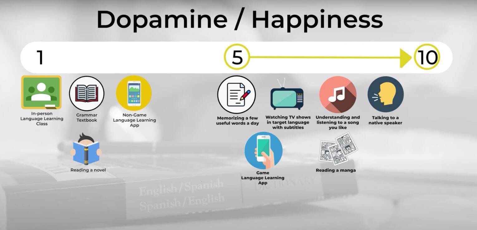 30 Insanely Fun Ways To Learn A Language (So You’re Never Bored ...