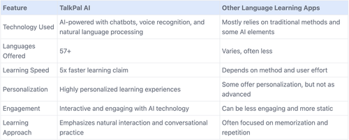 TalkPal AI Review: How To Learn A Language With Advanced AI 5x Faster ...