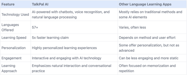TalkPal AI Review: How To Learn A Language With Advanced AI 5x Faster ...