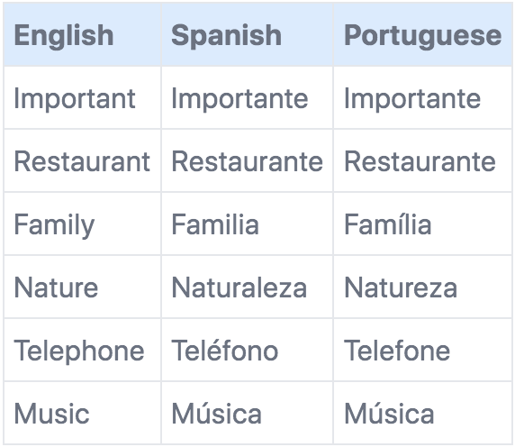 Portuguese vs Spanish: Which Is Really Better? The Surprising Answer ...