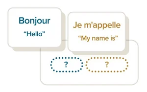 Mango Languages Review: The Best Language App For Easy Learning ...