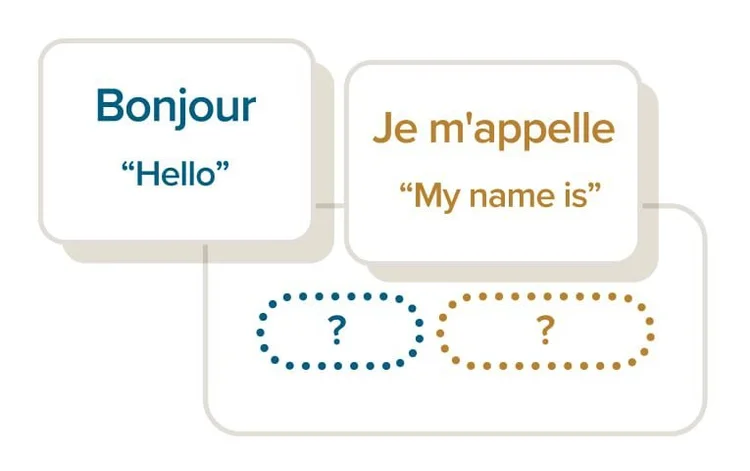 Mango Languages Review: The Best Language App For Easy Learning ...