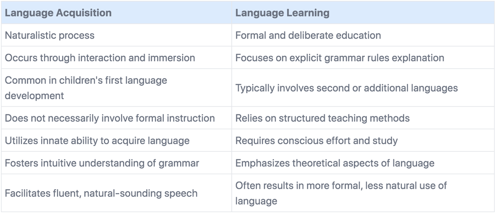 Language Acquisition vs Language Learning: How To Tell The Difference In 7 Ways — Sololingual