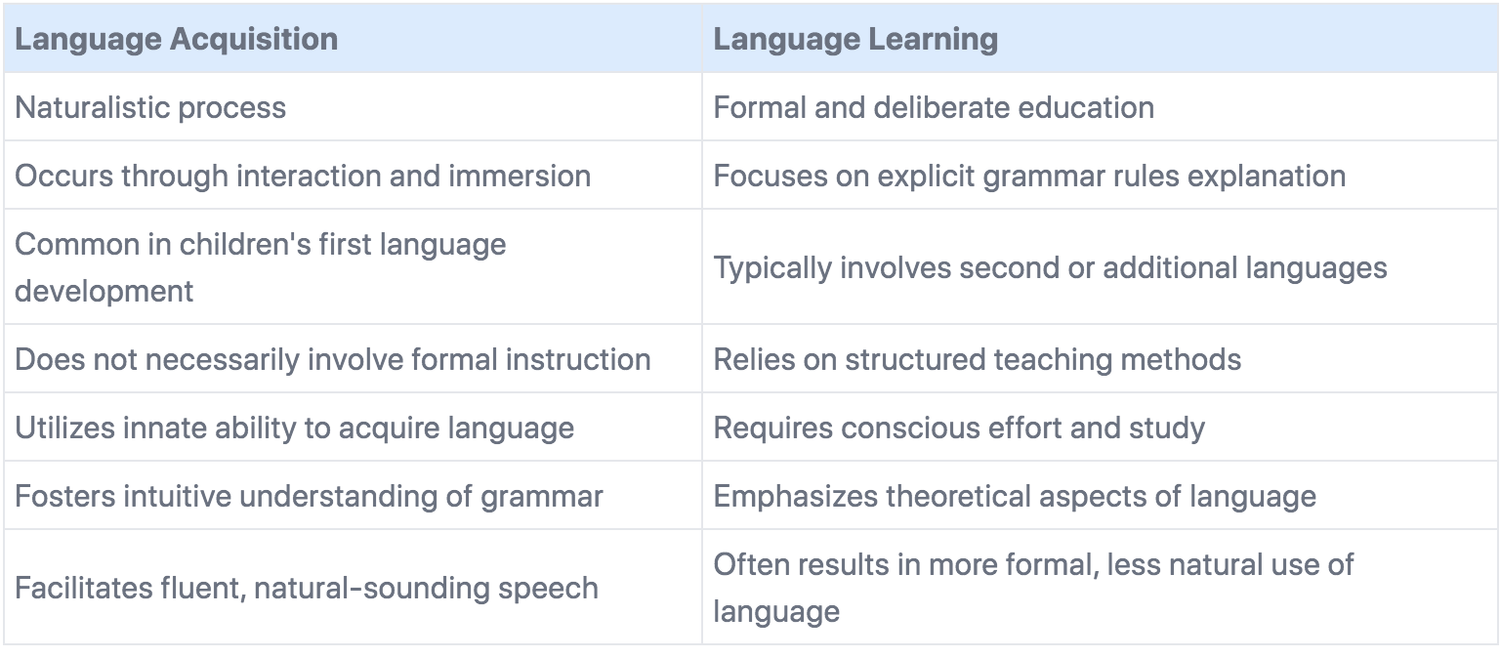 Language Acquisition vs Language Learning: How To Tell The Difference In 7 Ways — Sololingual