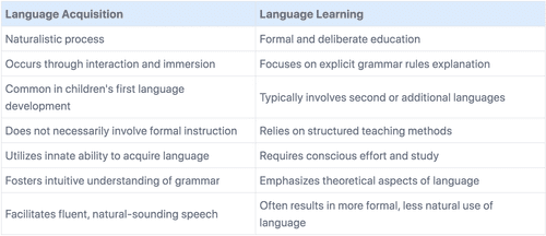 Language Acquisition vs Language Learning: How To Tell The Difference ...