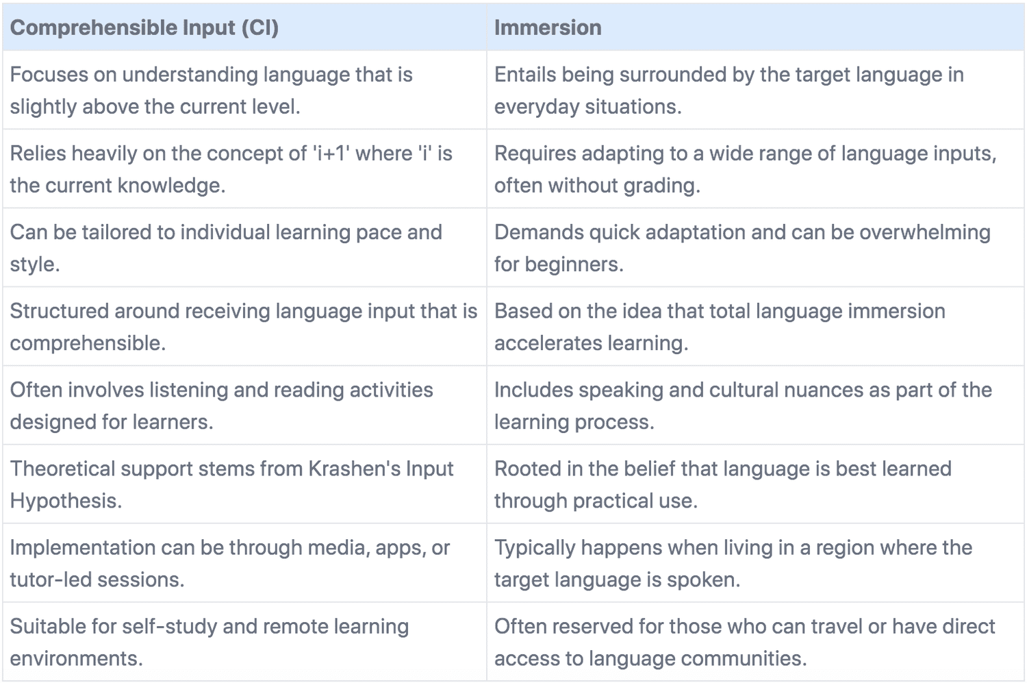 Comprehensible Input: How To Learn Any Language Without Studying ...