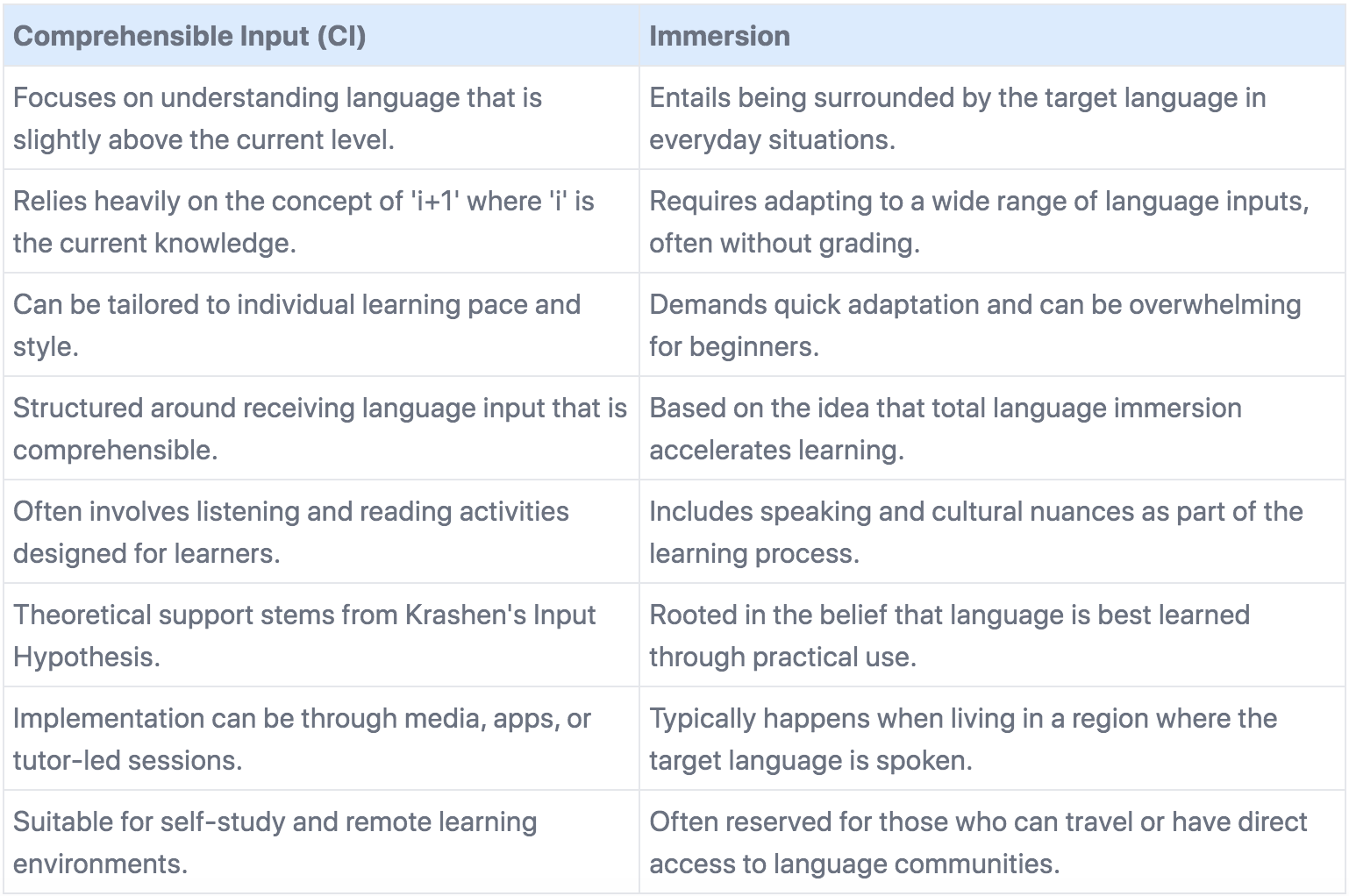 Comprehensible Input: How To Learn Any Language Without Studying — Sololingual