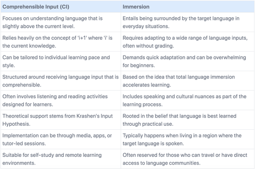 Comprehensible Input: How To Learn Any Language Without Studying ...