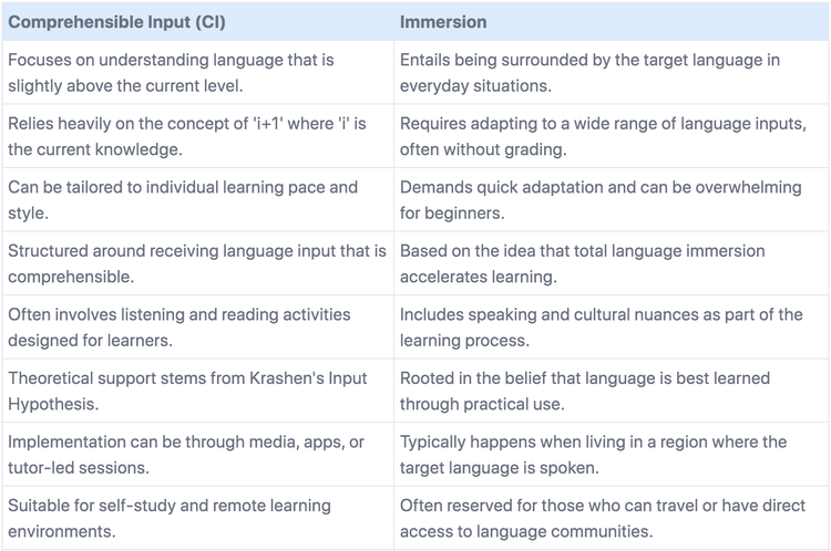 Comprehensible Input: How To Learn Any Language Without Studying ...