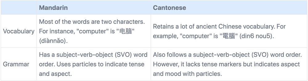 Cantonese vs Mandarin: How To Tell The Difference Between Cantonese And Mandarin In 5 Easy Ways ...