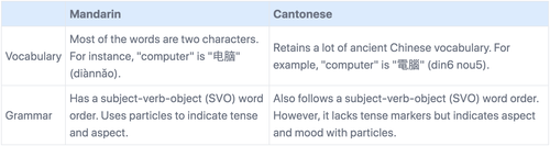 Cantonese vs Mandarin: How To Tell The Difference Between Cantonese And Mandarin In 5 Easy Ways ...
