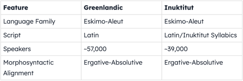 Learn Greenlandic Language: The Ultimate Guide For New Learners ...