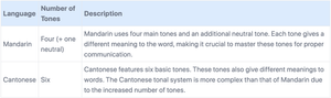 Cantonese vs Mandarin: How To Tell The Difference Between Cantonese And ...