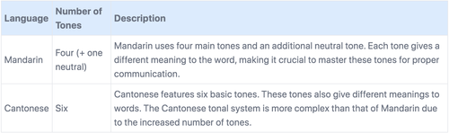 Cantonese vs Mandarin: How To Tell The Difference Between Cantonese And ...