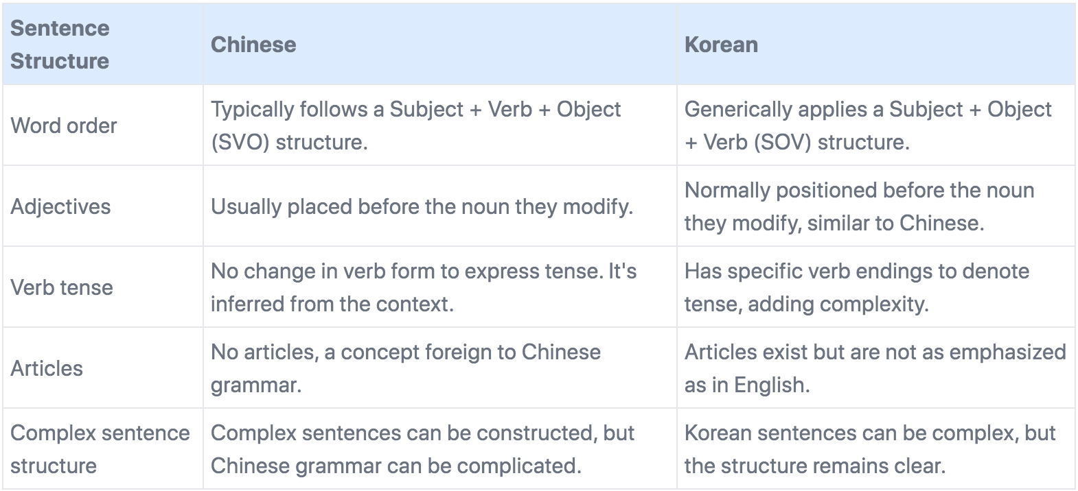 Chinese vs Korean: The Big Difference Between Chinese And Korean ...