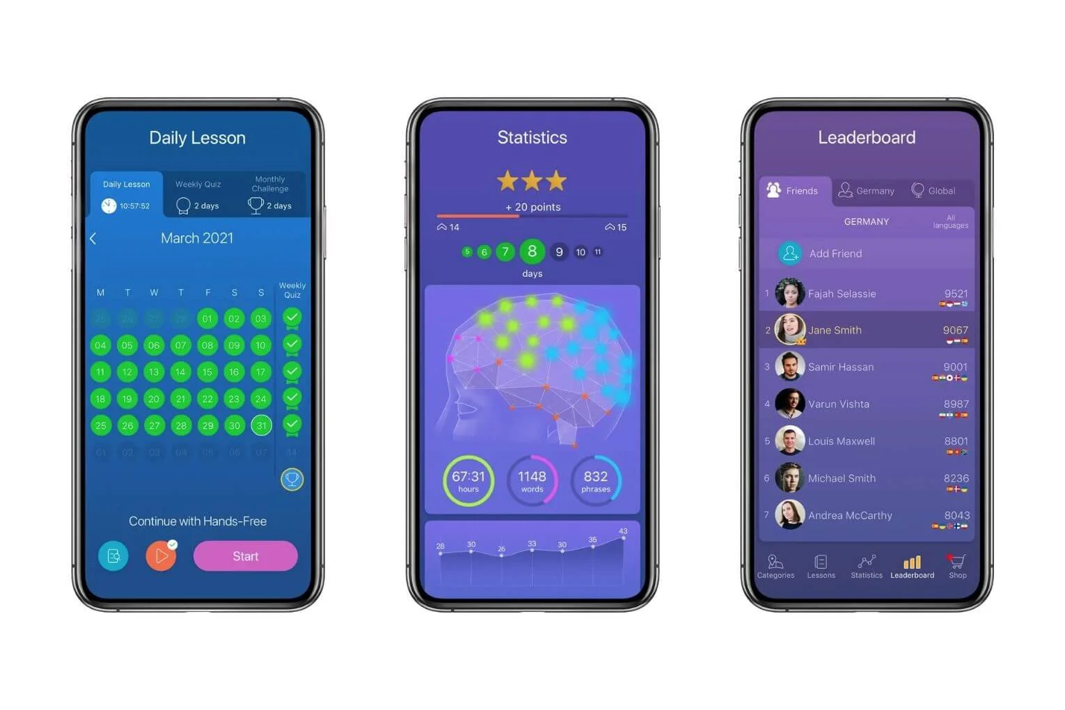 Mondly Review: Experience The #1 Advanced Way To Learn A Language ...