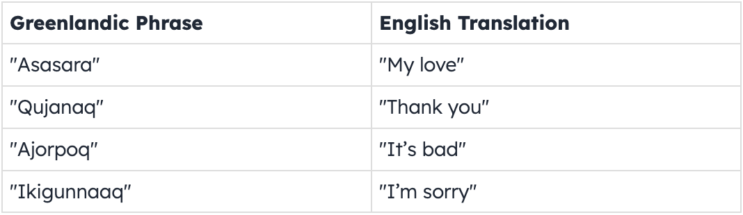 Learn Greenlandic Language: The Ultimate Guide For New Learners ...