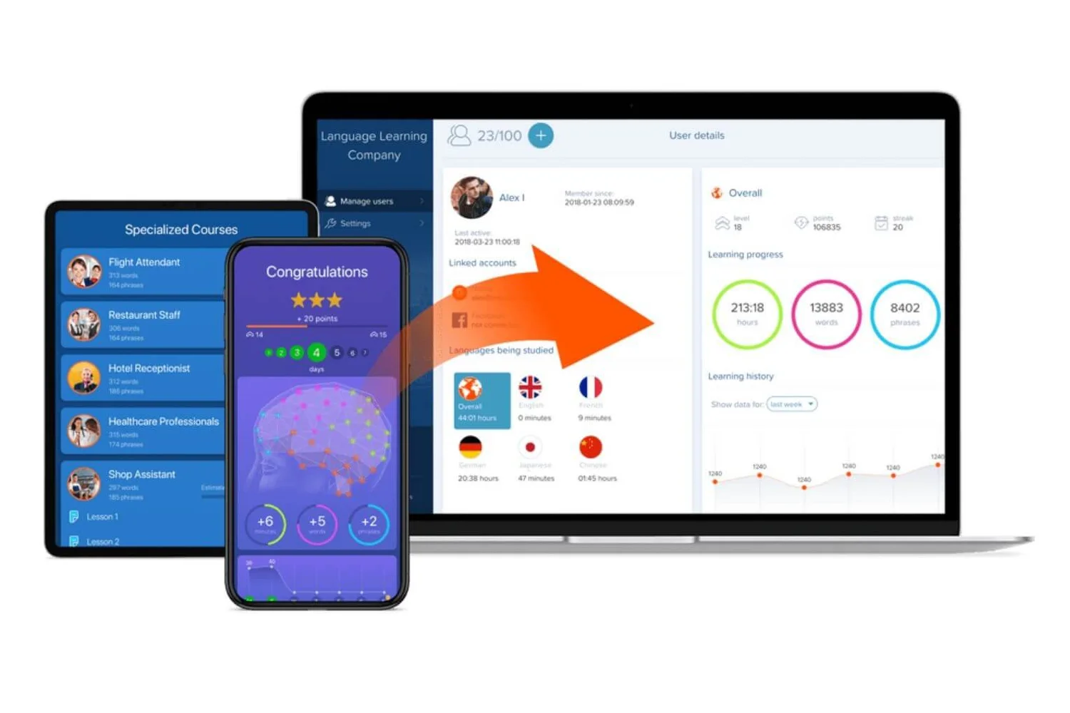 Mondly Review: Experience The #1 Advanced Way To Learn A Language ...
