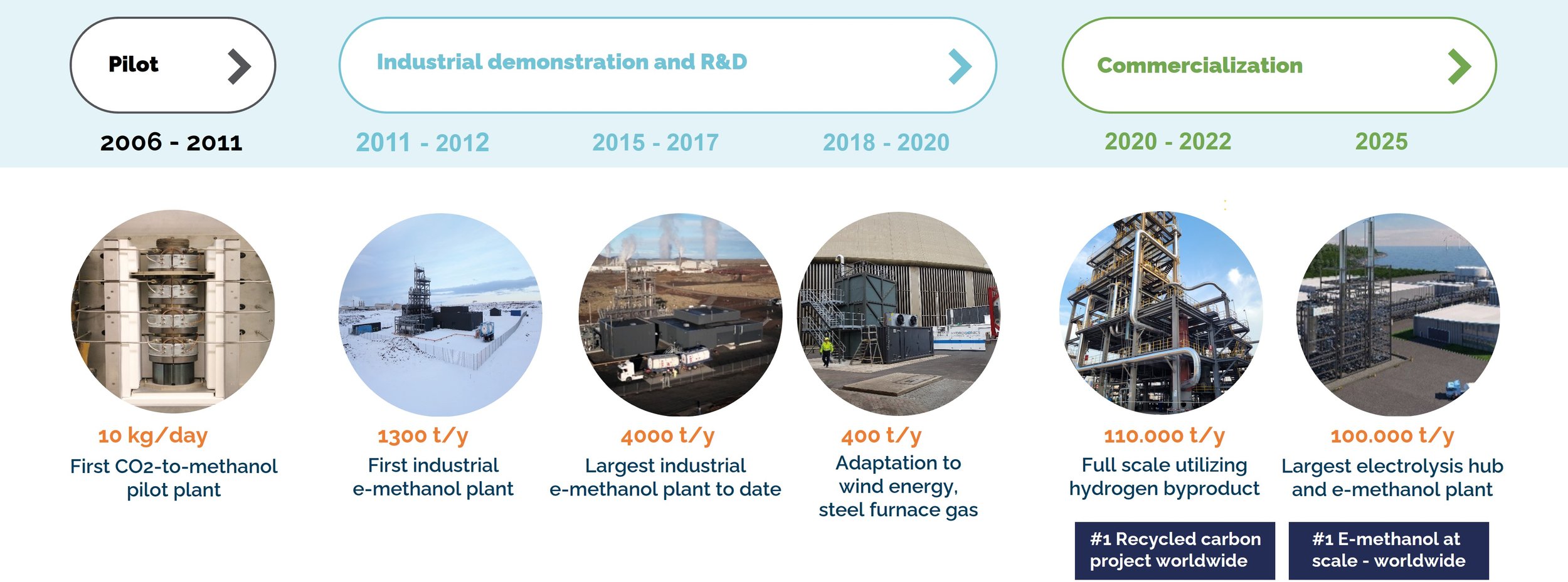 CRI - Carbon Recycling International
