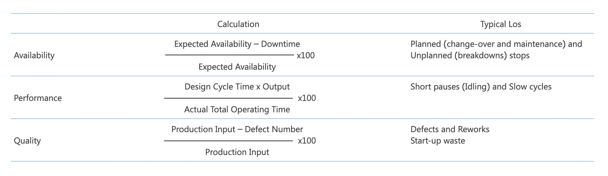 #leadership #management #innovation #creativity | Siew Kee Chan | 14 ...