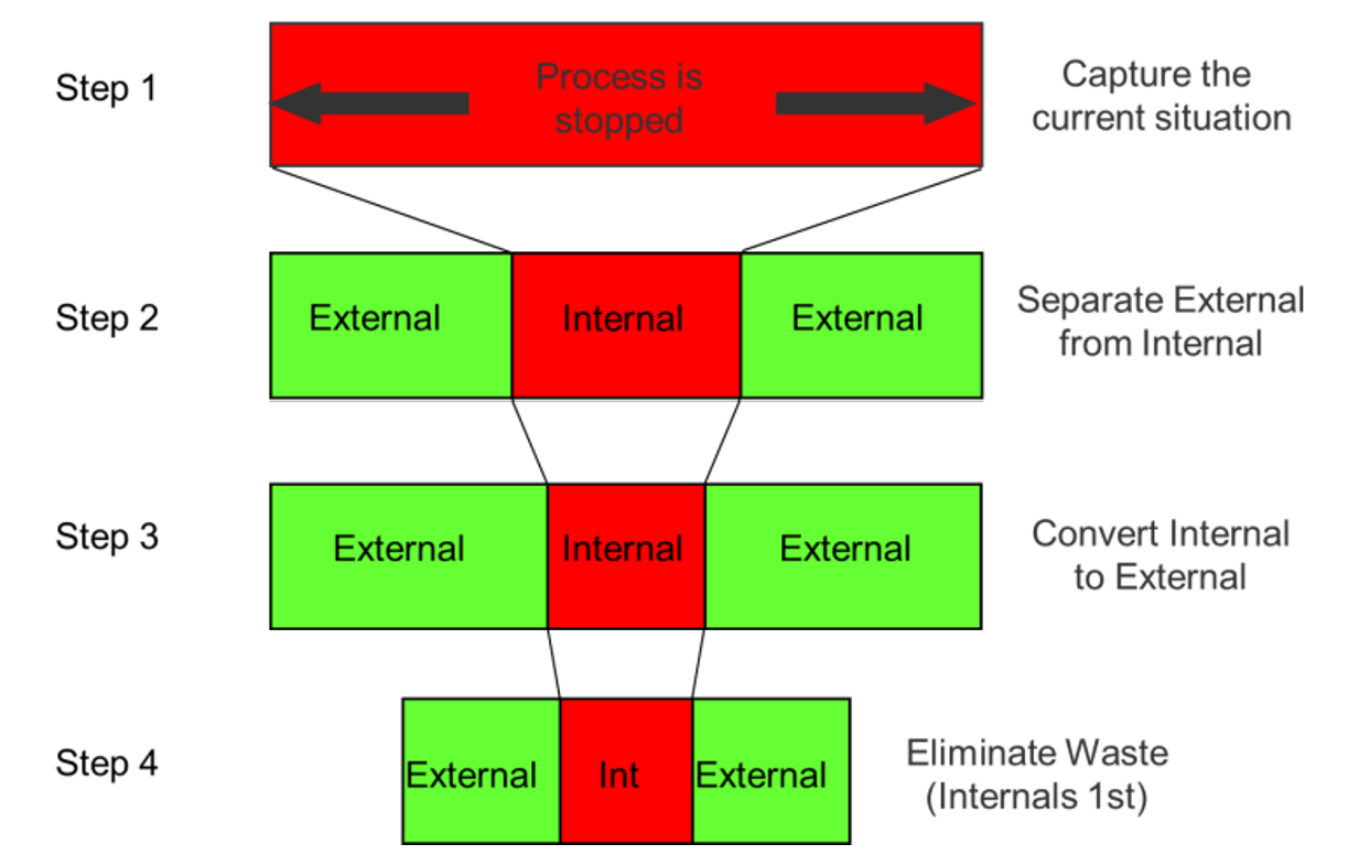 About 5 — SES Toolbox