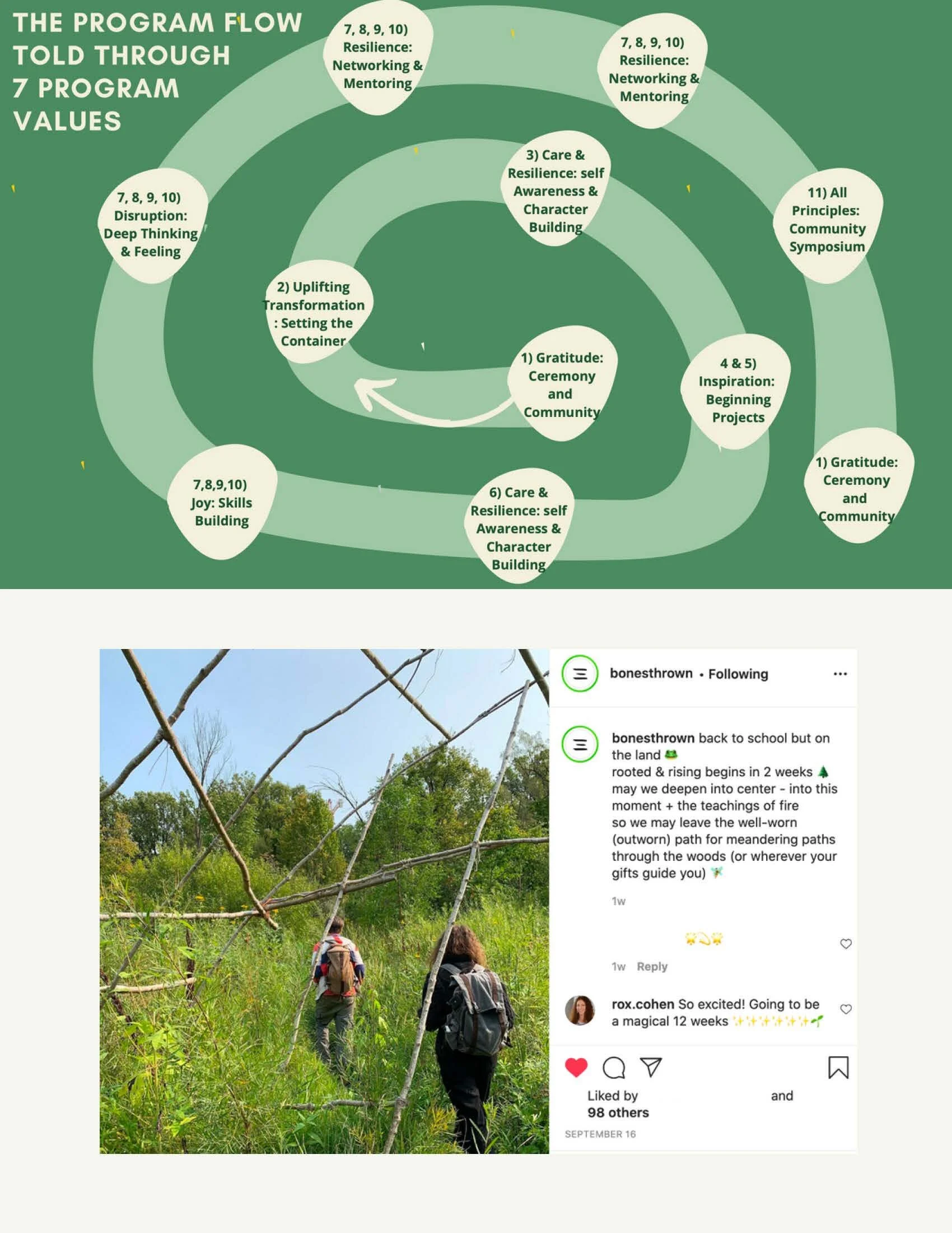 Rooted & Rising — Young Lives Research Lab