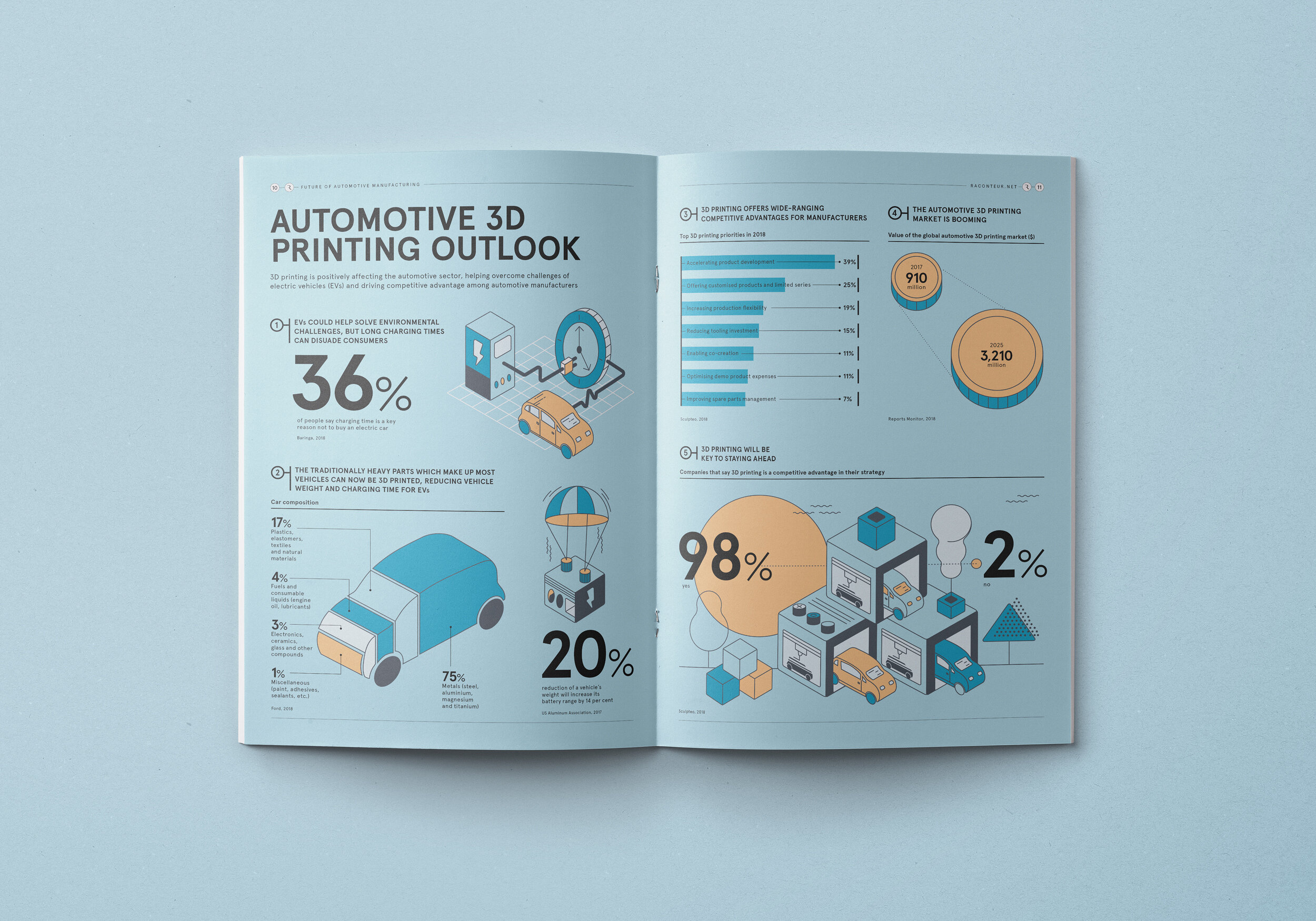 Autodesk Manufacturing Reports — Elisabetta Calabritto