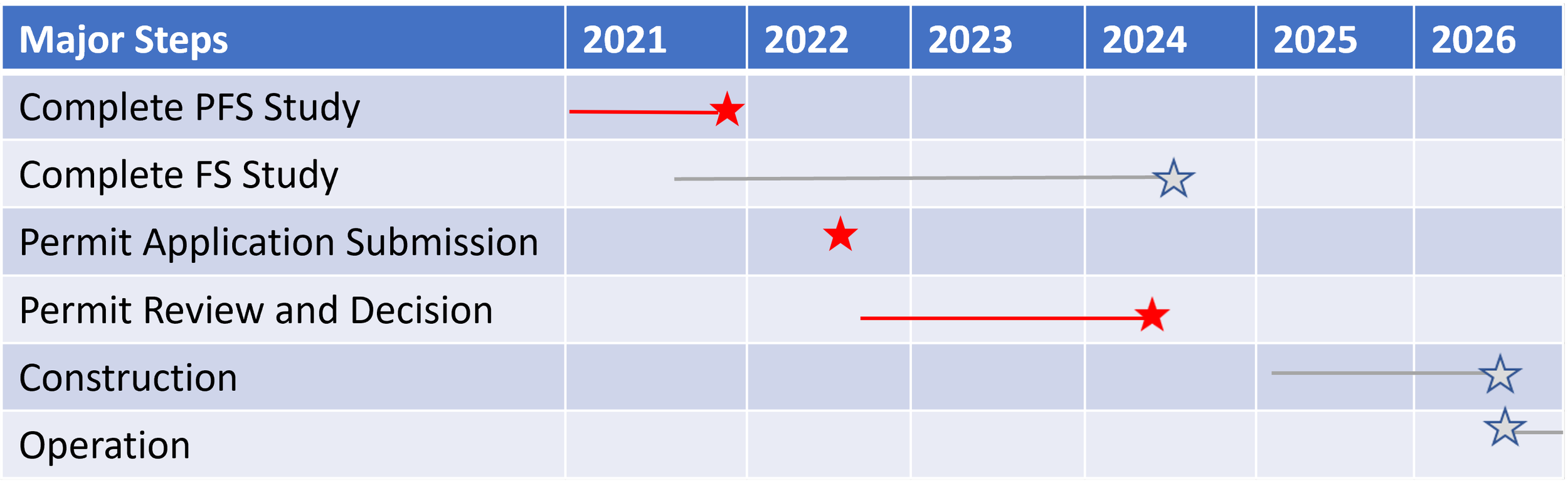 Mining Process — CK Gold Project - Wyoming