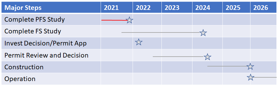 Mining Process — CK Gold Project - Wyoming