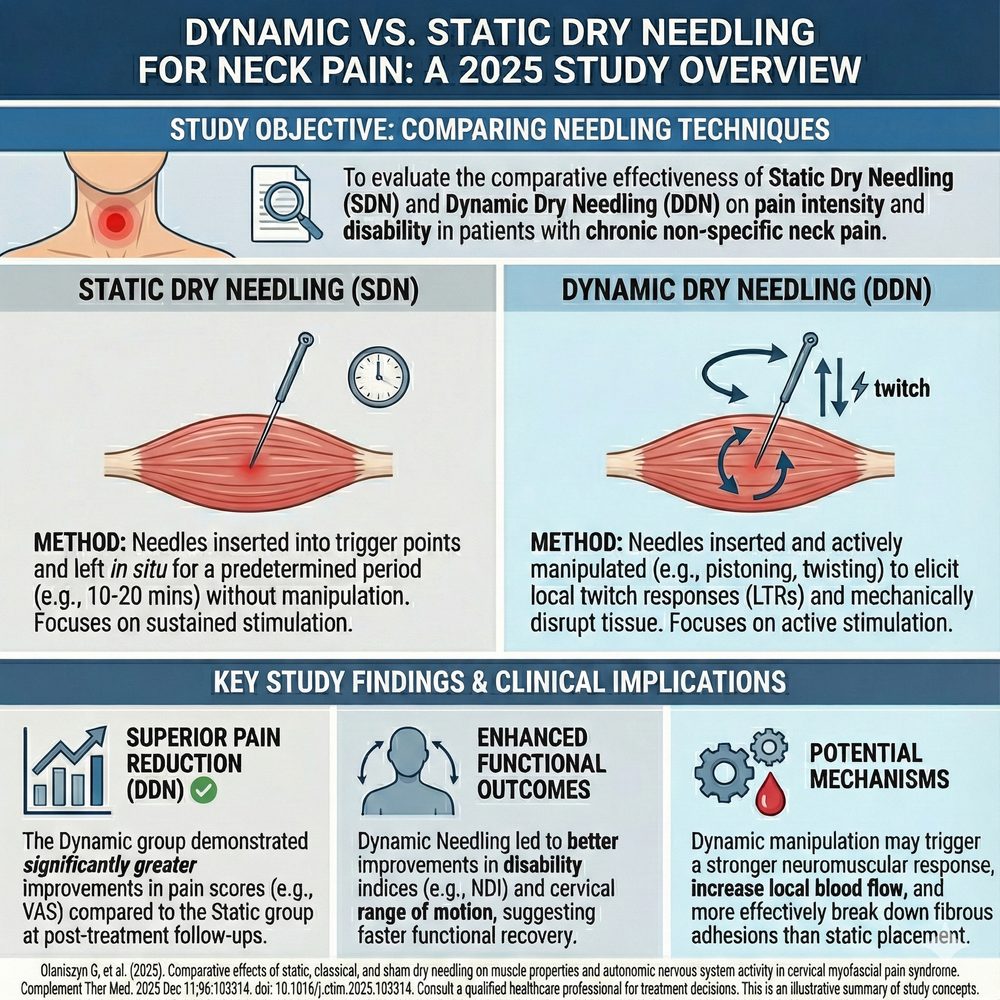 Examining the Effects of Pistoning During Dry Needling — Morningside ...