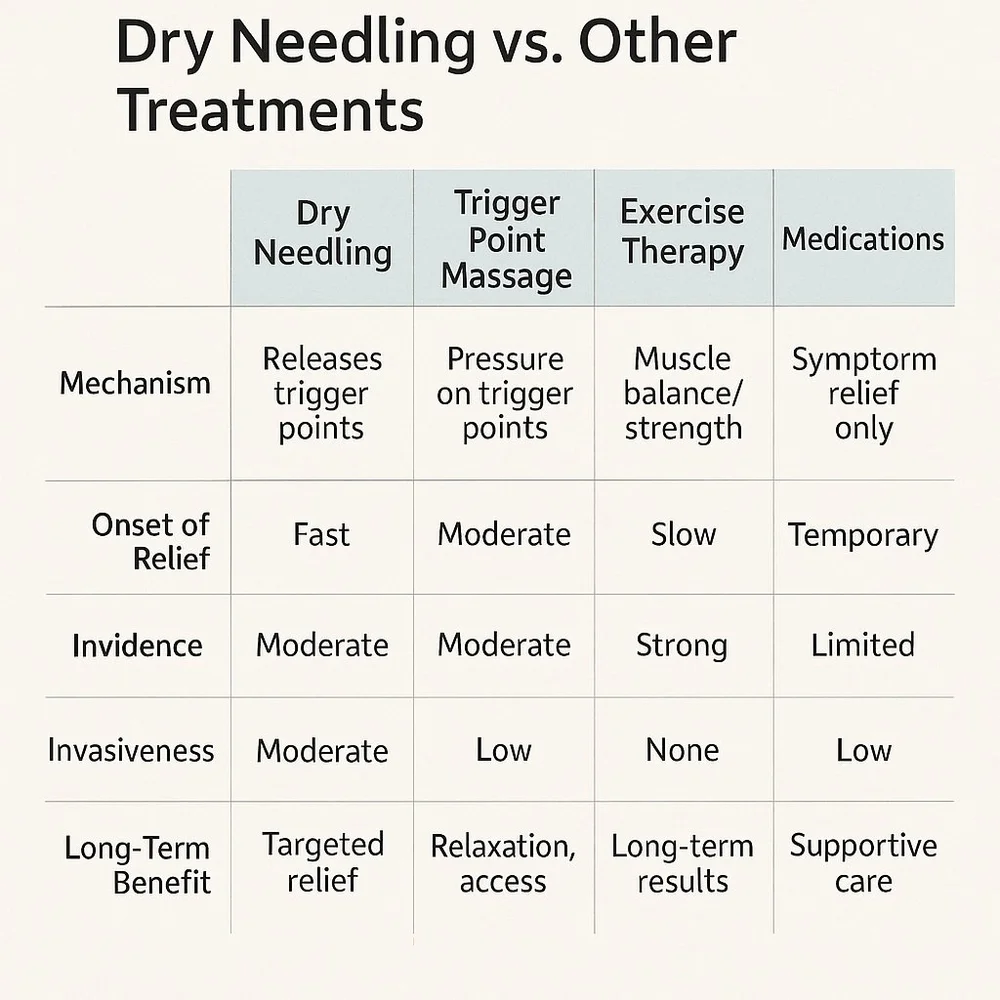 Trapezius Myalgia Treatment NYC — Morningside Acupuncture NYC