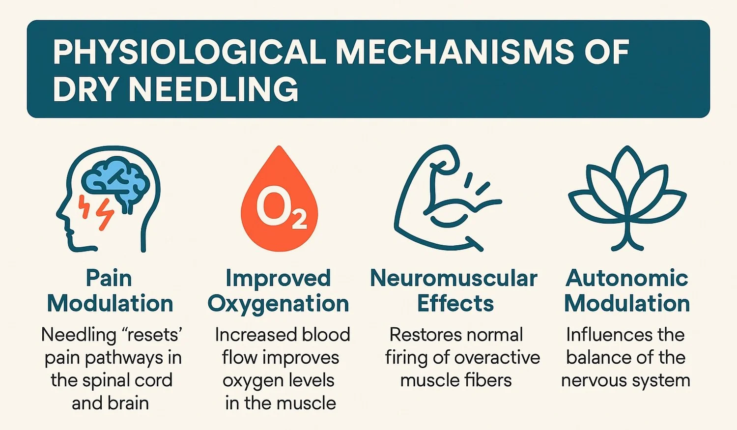 Dry Needling for Athletes — Morningside Acupuncture NYC