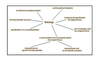 Understanding Terminology Language Definitions in Different Fields ...